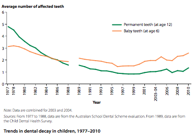 Use Tables and Graphs from Health Reports – HSC PDHPE