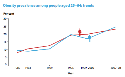 Use Tables and Graphs from Health Reports – HSC PDHPE
