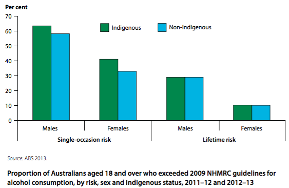 Aboriginal and Torres Strait Islander peoples – HSC PDHPE