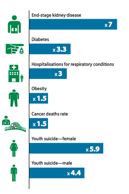 Aboriginal and Torres Strait Islander peoples – HSC PDHPE