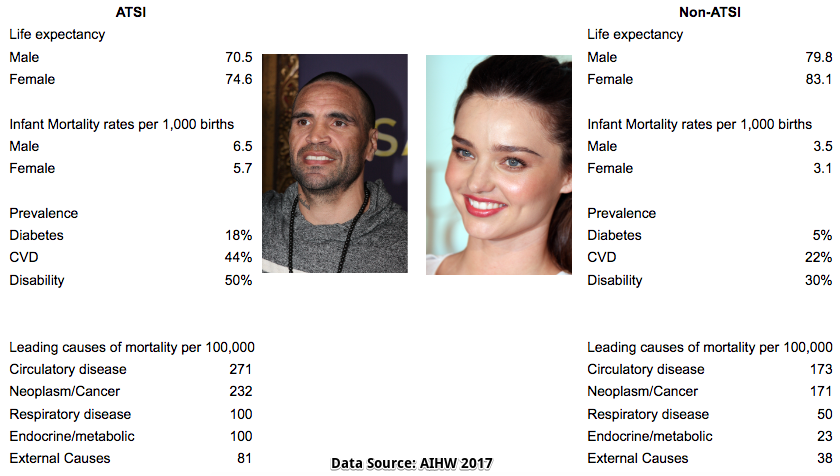 Aboriginal and Torres Strait Islander peoples – HSC PDHPE