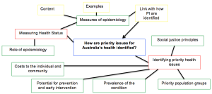 Mind Maps – HSC PDHPE