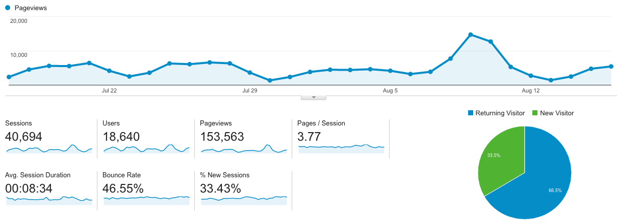 Advertise - HSC PDHPE