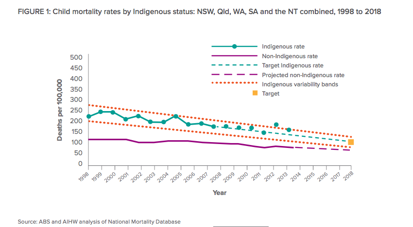 Alarming health disparities for Indigenous women and children ...