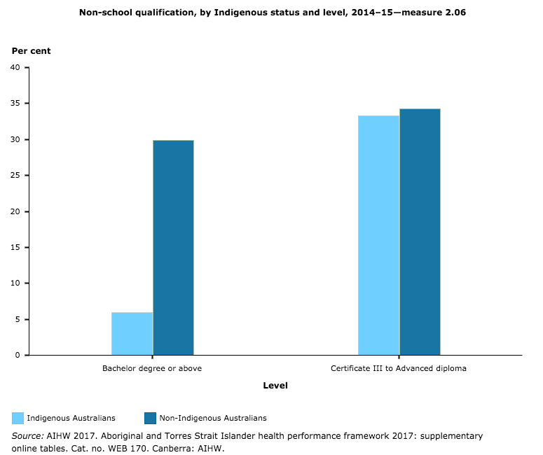 Aboriginal and Torres Strait Islander peoples – HSC PDHPE